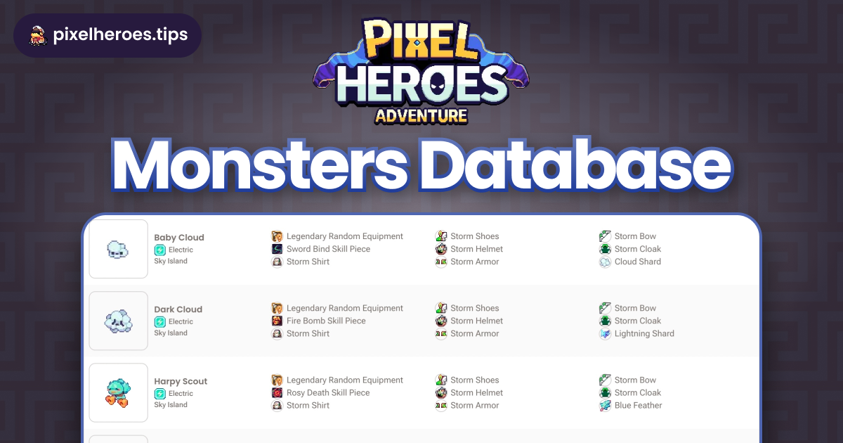 Monsters Database · Pixel Heroes Adventure MMO